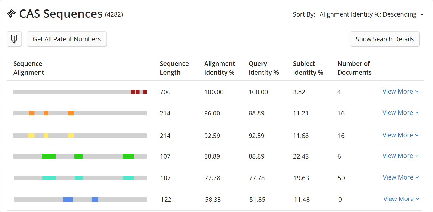 CDR Results - View Sequence Data – CAS STNext